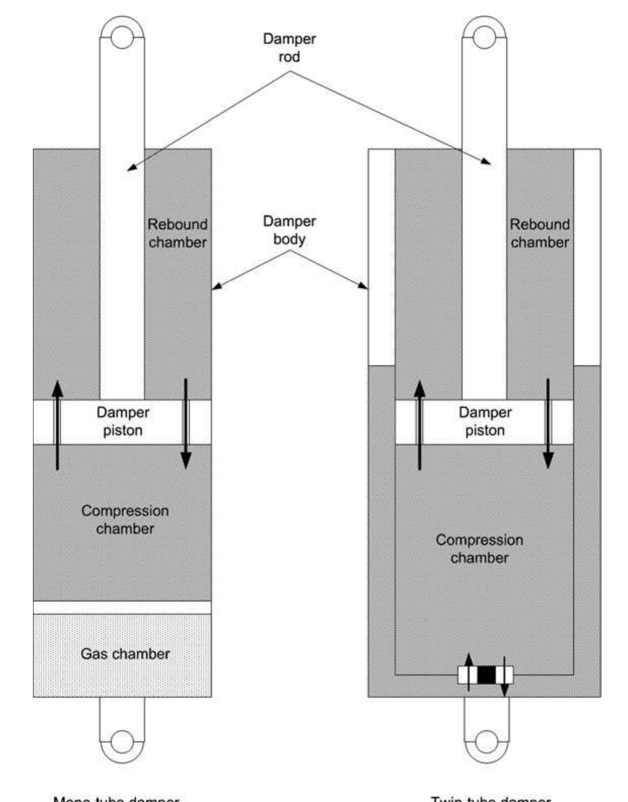 Analysis carried out for shim stack deflection can be there