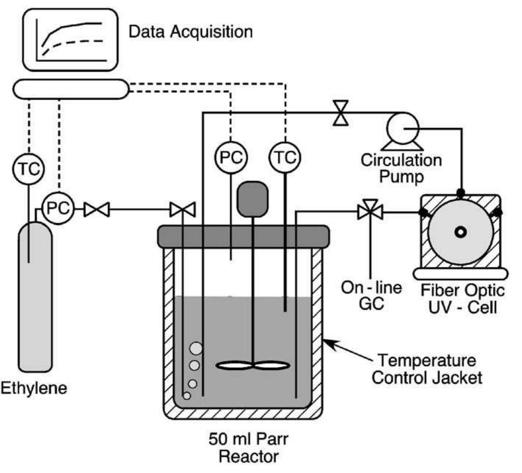 Figure 4 - from Toward a CO2-free ethylene oxide process: