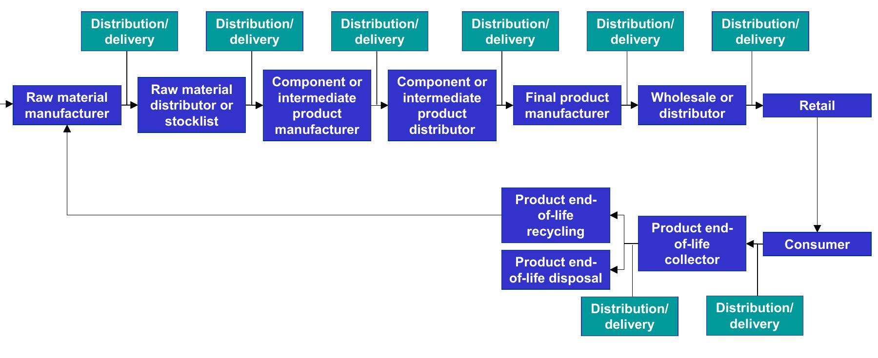 (PDF) Material Availability and the Supply Chain: Risks, Effects, and ...