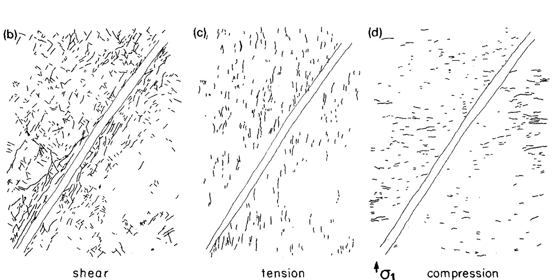 (a) fracture map of the barre granite deformed in the