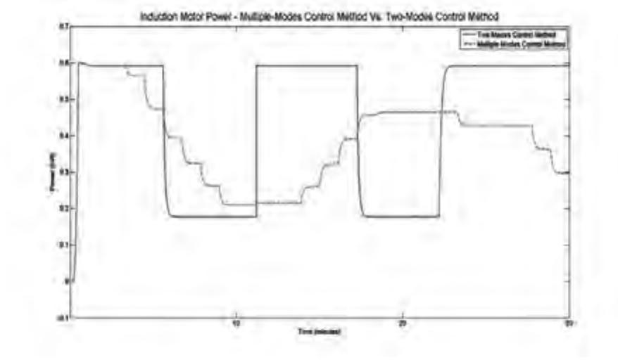 - induction motor power — multiple-mode vs. two-mode control