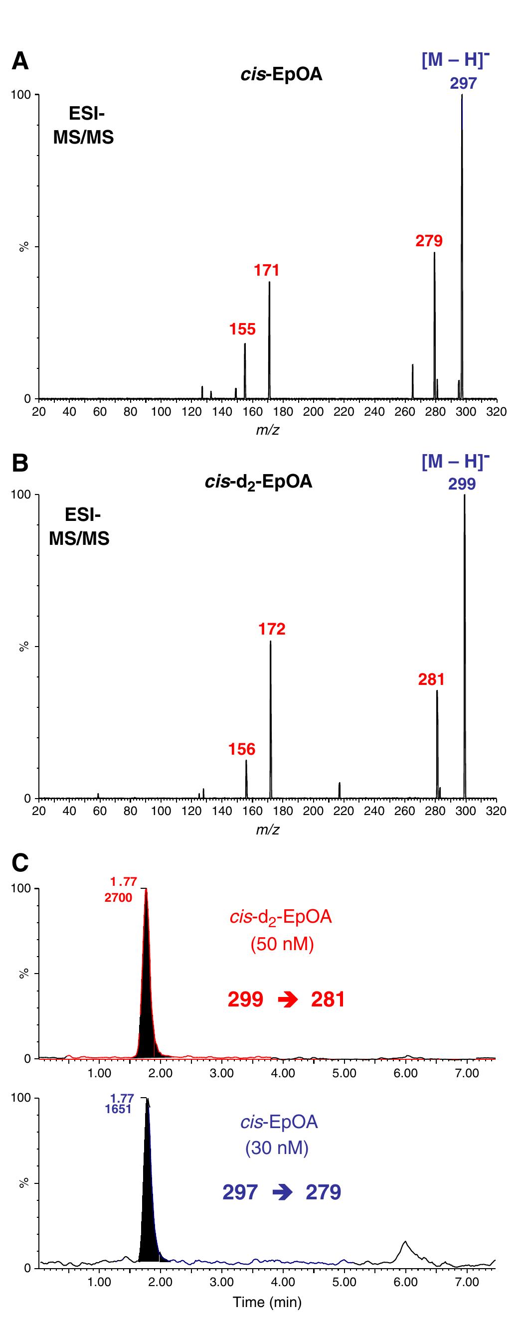 Lc-ms/ms spectra of non-derivatized cis-epoa (a) and