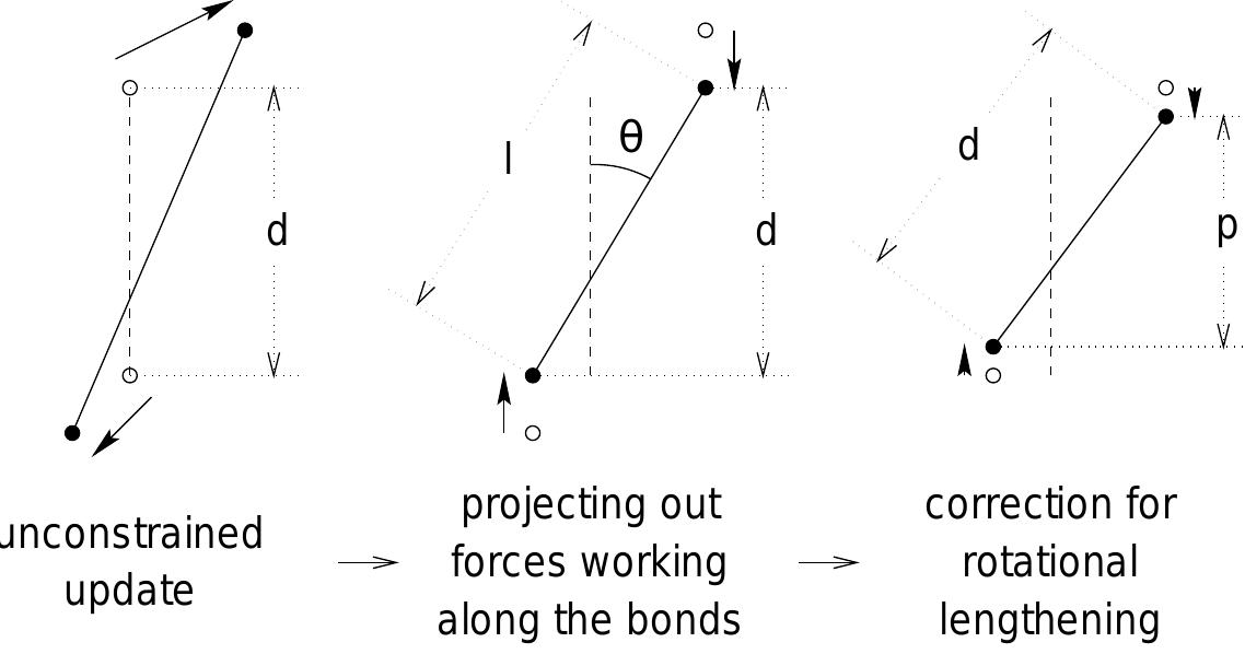 Schematic picture showing the three position updates needed