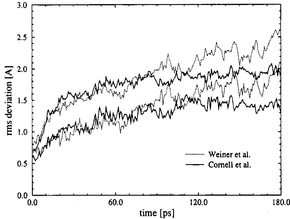 Rms deviation (a) between the crystal structure of ubiquitin