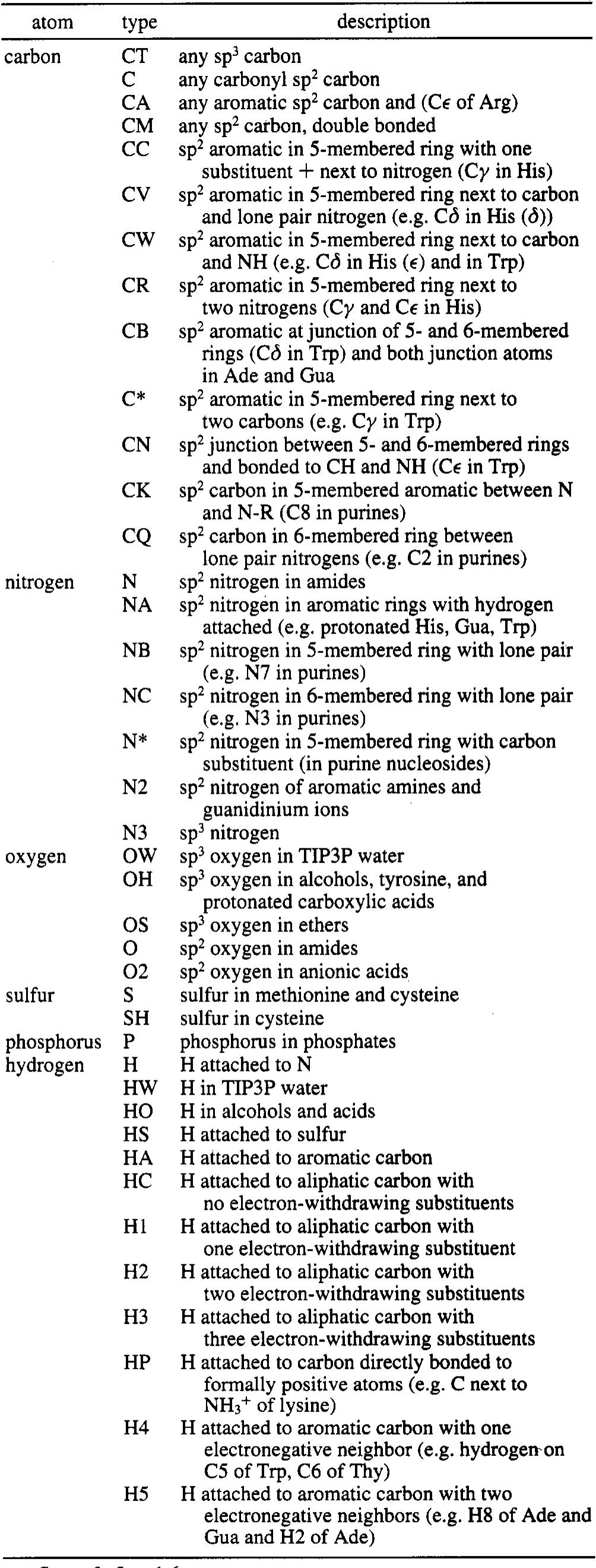 List of atom types?
