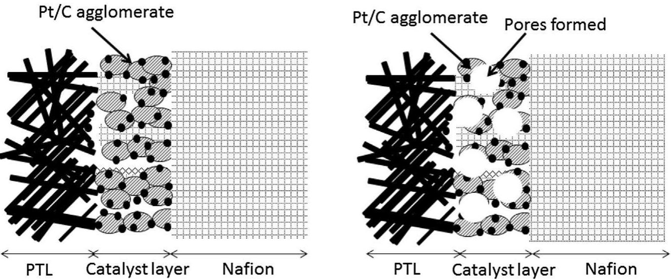 G.1. schematic cross section of half the mea without the