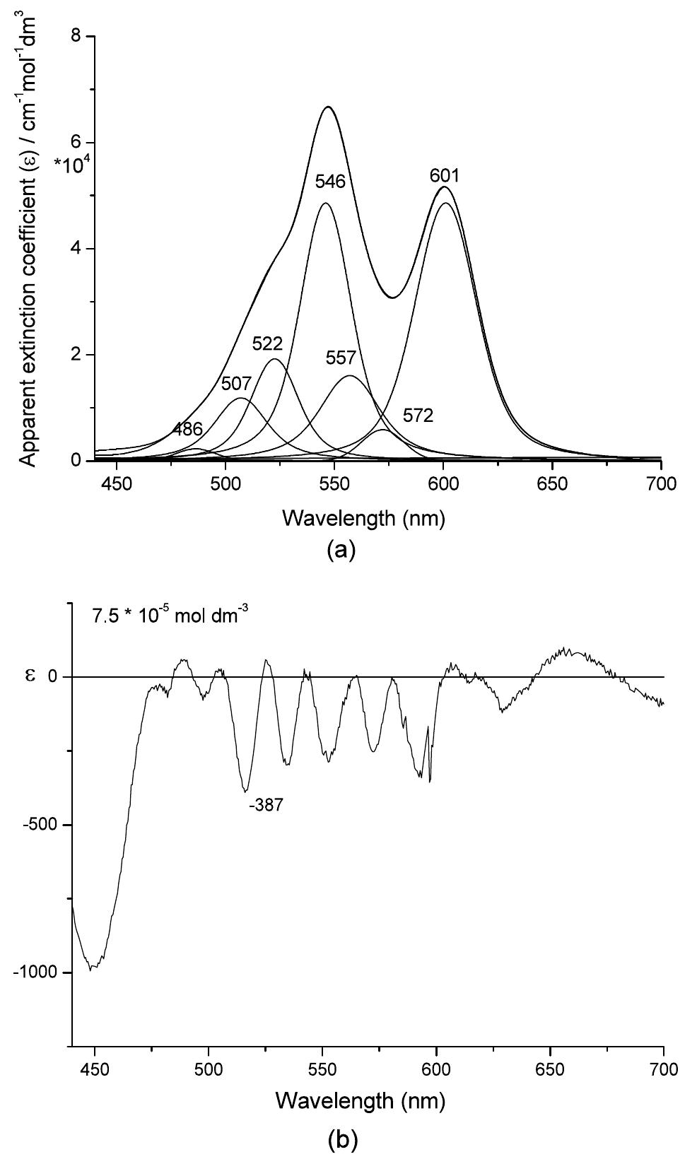 (a) the absorption spectrum of the 7.5 x 10-5 mol-dm~3