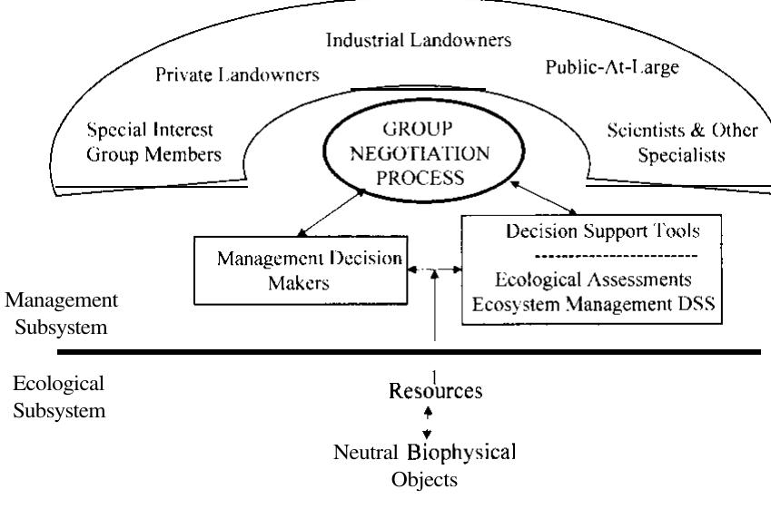 (PDF) Forest ecology and management