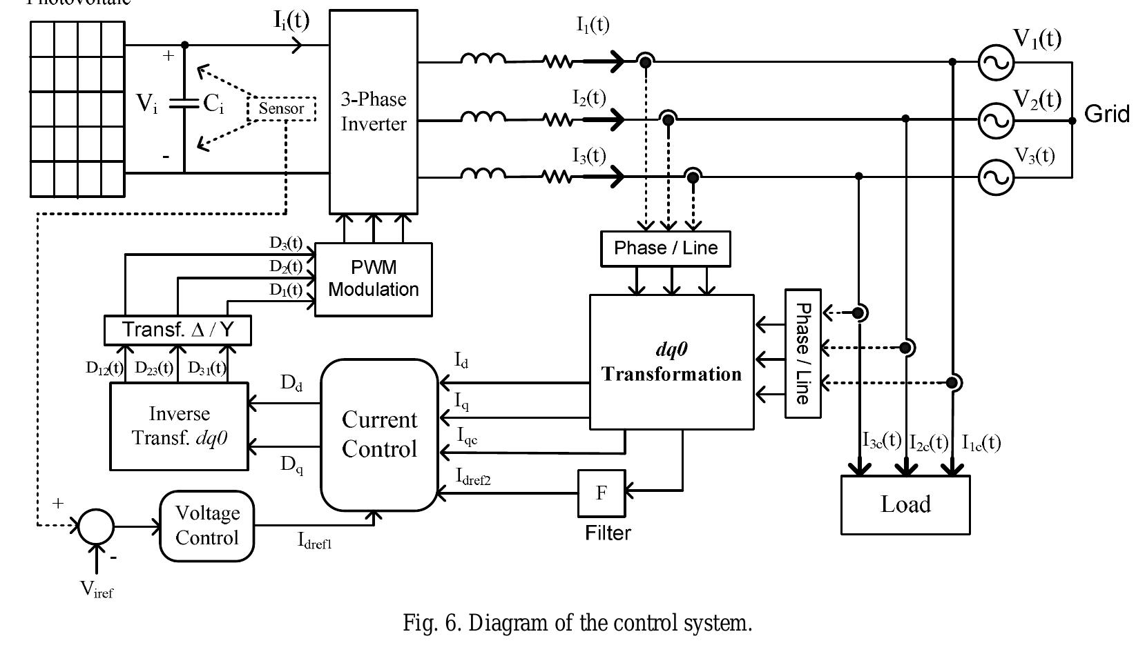 As Can Been Seen From Fig 6 The Inverter Output Currents