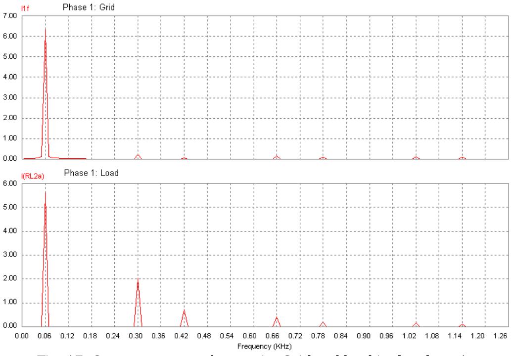 Figure 11 - Three-phase grid-connected PV system with active