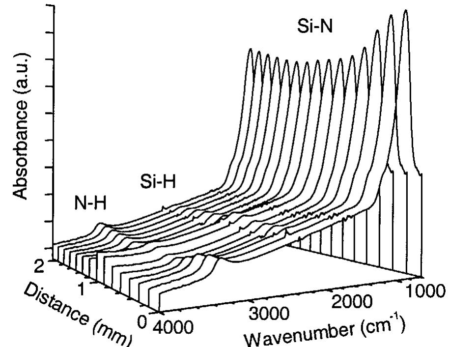 Infrared absorption spectra of an sin, :h film on si