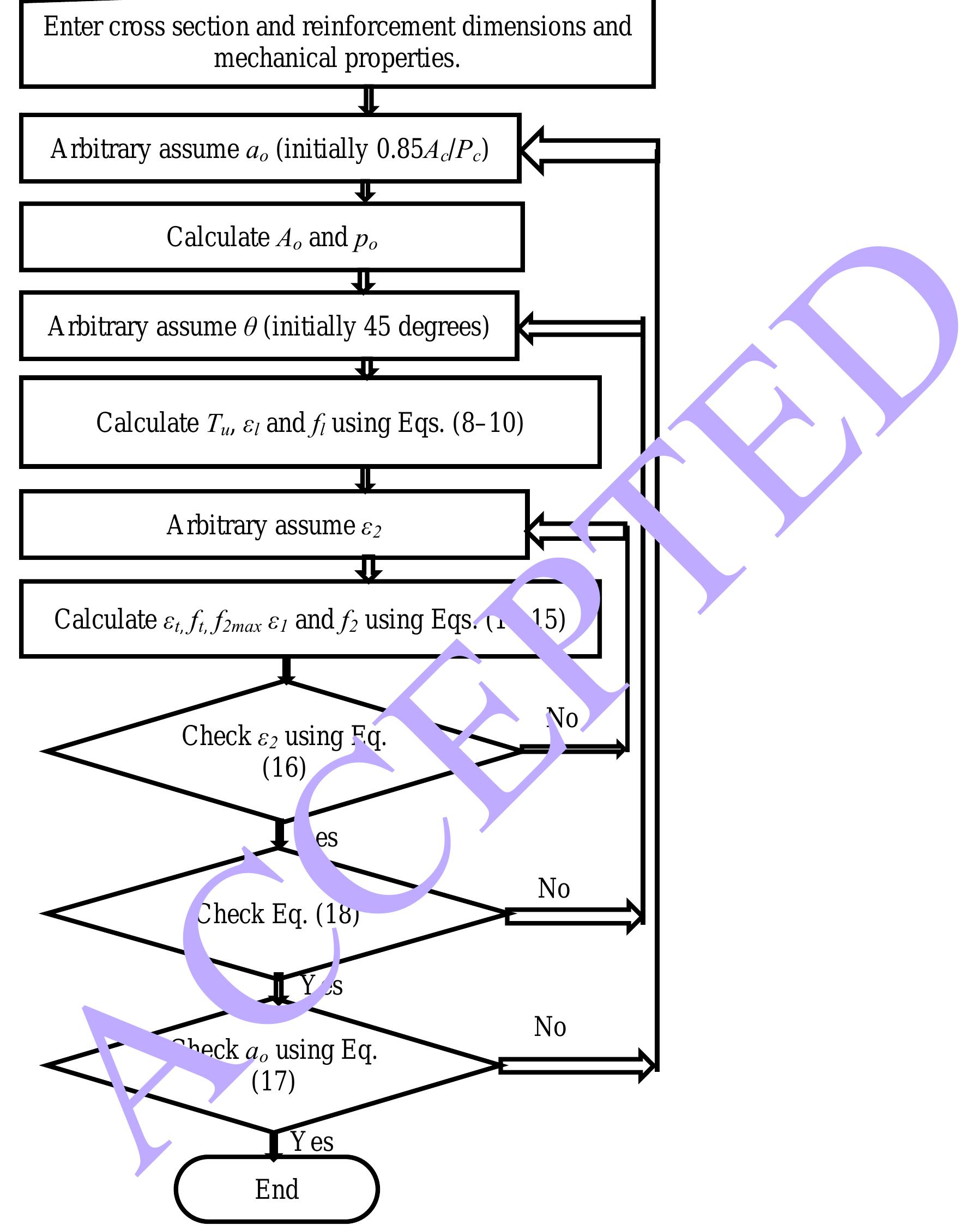 Flow chart for collins model