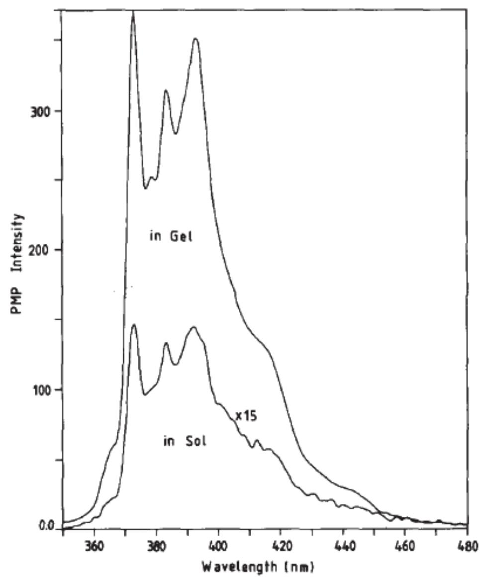 Fluorescence emission spectra of pmp, before and after the