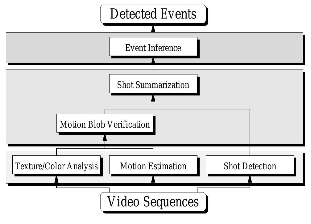 The flowchart of our method. at the highest level the