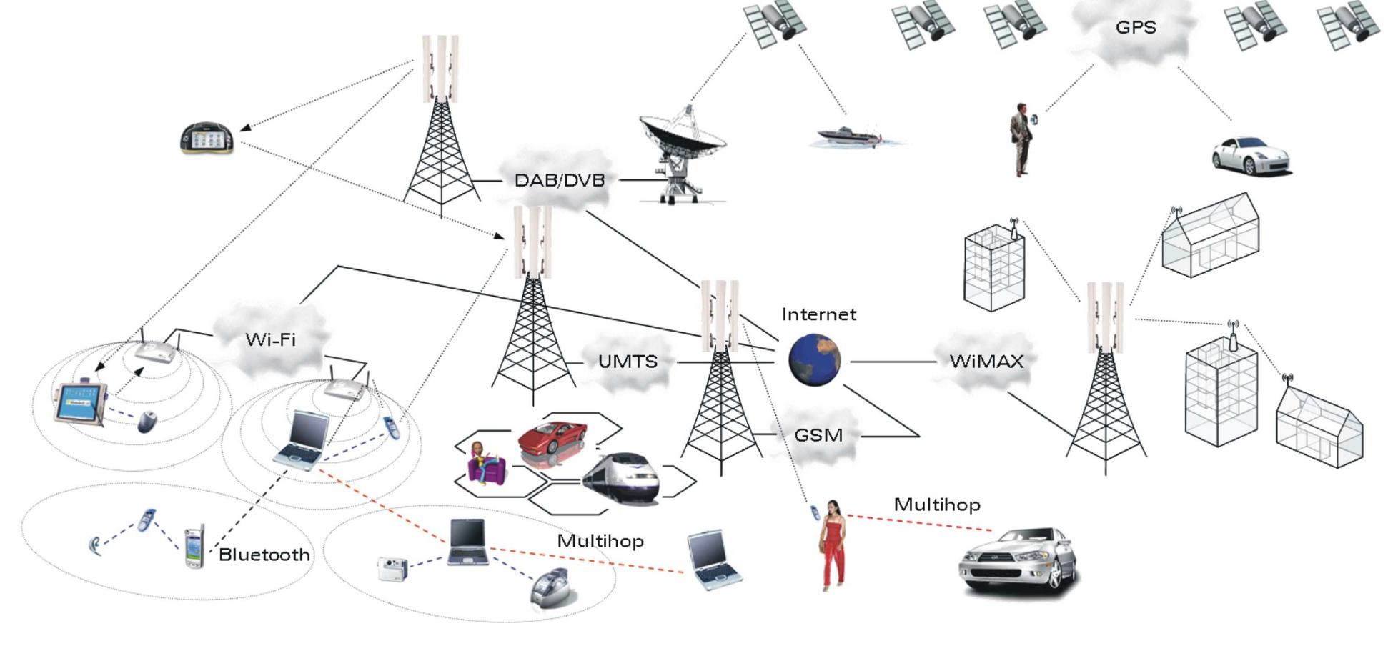 Heterogeneous networks