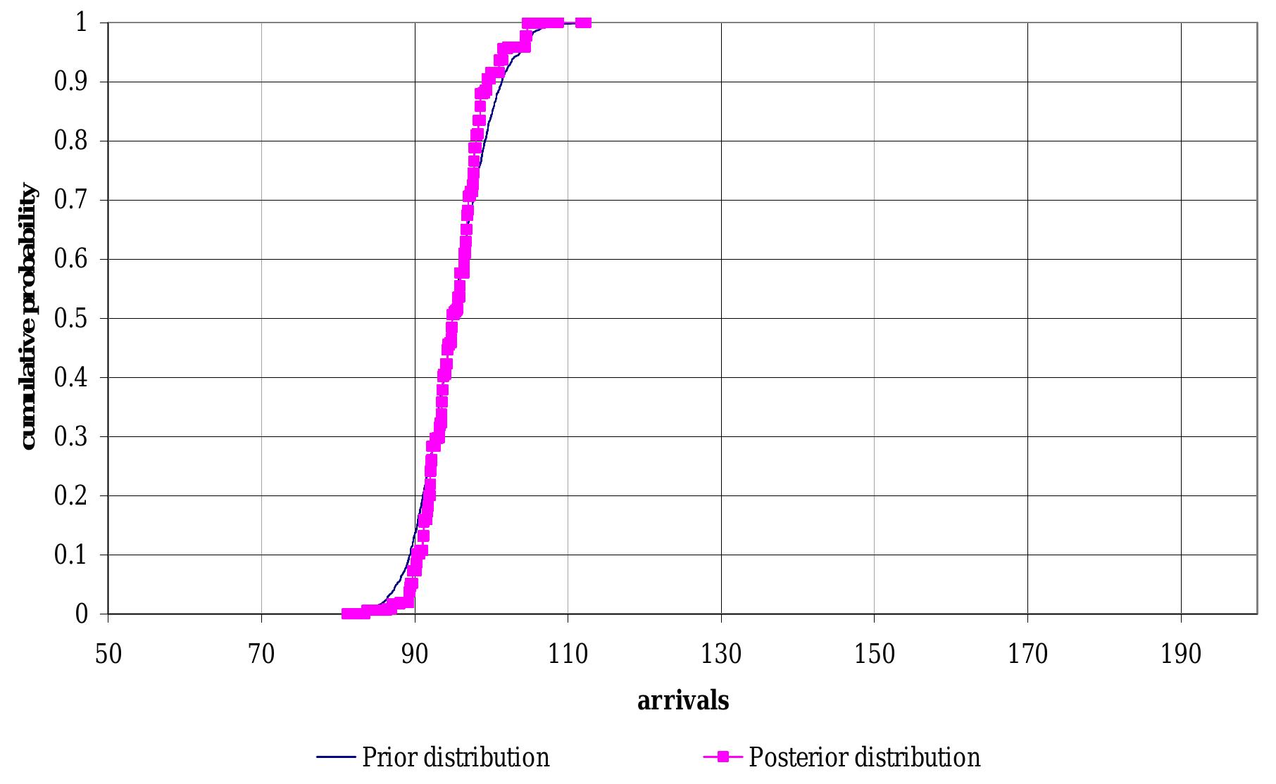 Figure 2 A Bayesian Monte Carlo Approach To Model