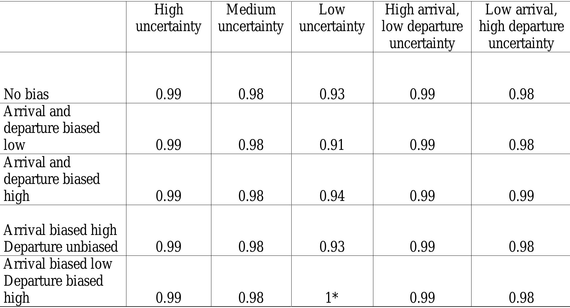 Table 6 A Bayesian Monte Carlo Approach To Model