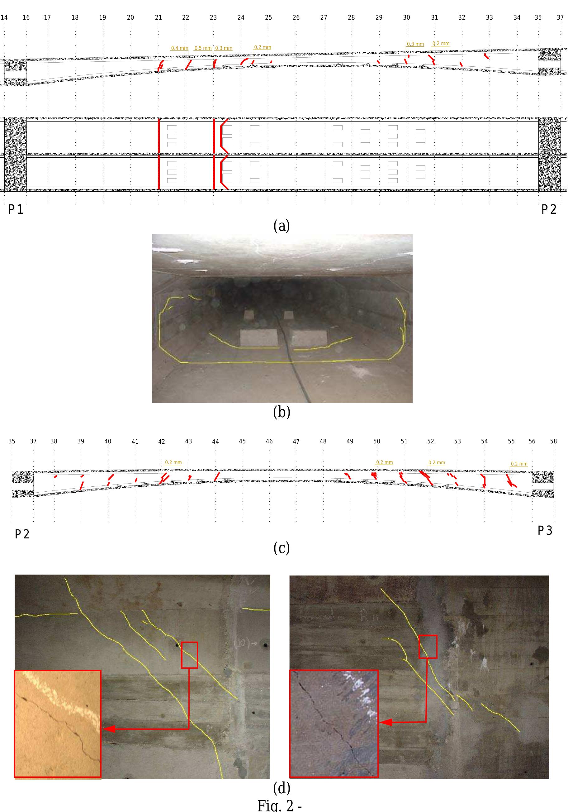 Figure 2 - GAMMA-RAY INSPECTION OF POST TENSIONING CABLES IN