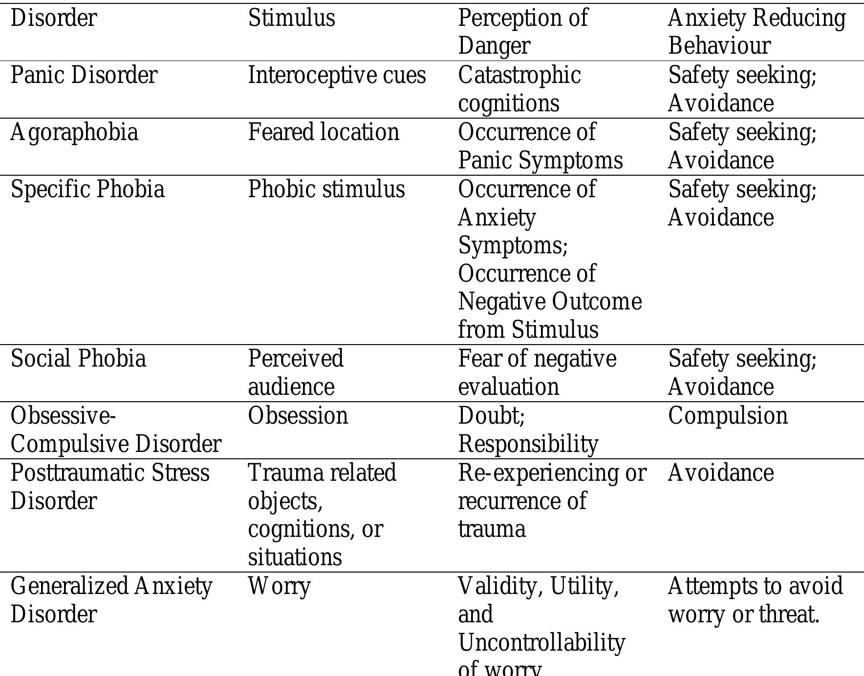 Table 1 - A cognitive behavioral case formulation framework