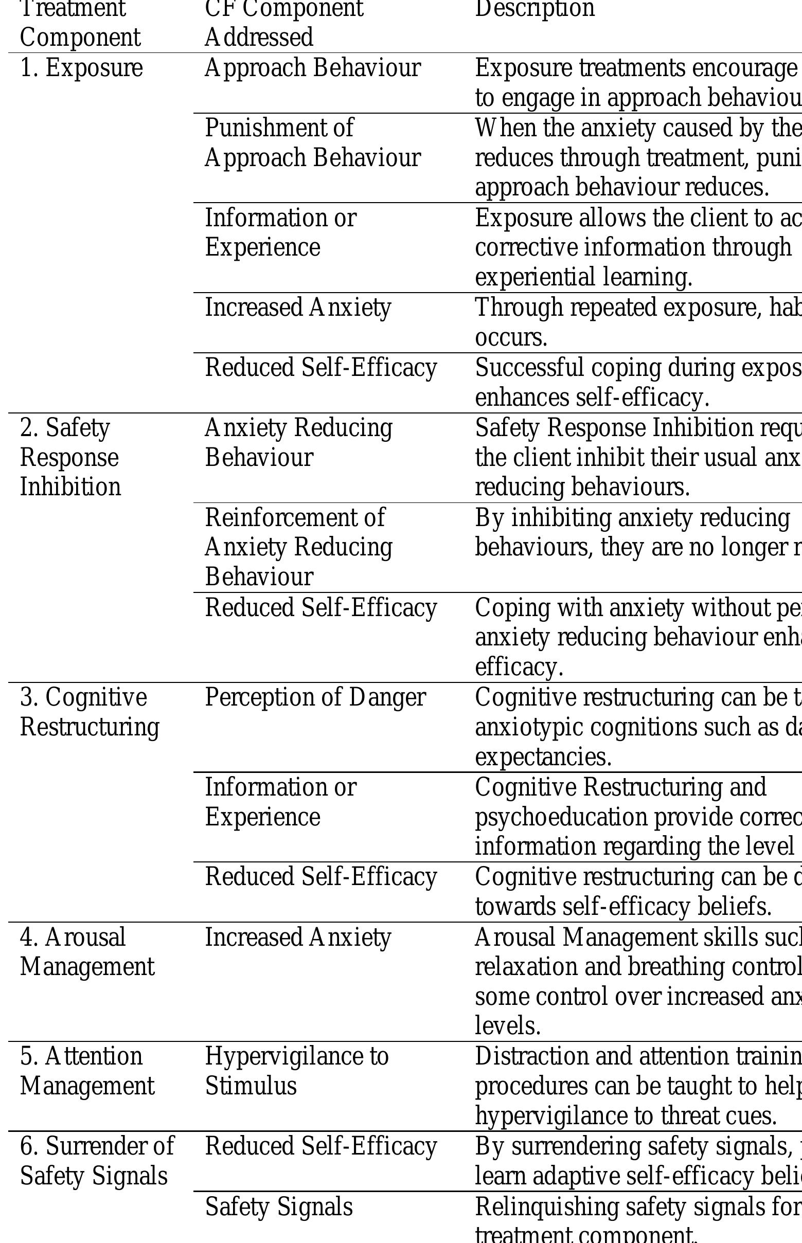 Table 2 - A cognitive behavioral case formulation framework