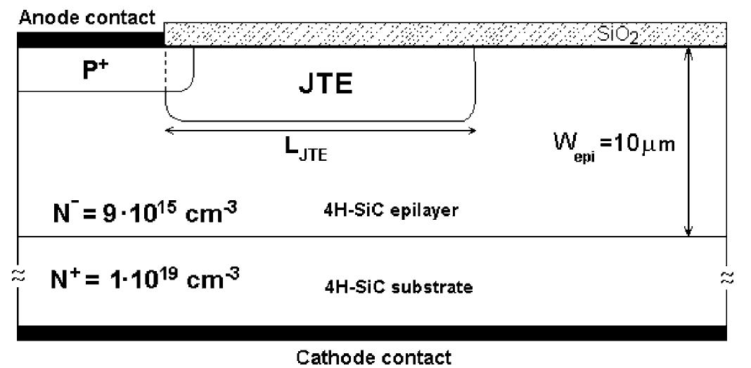 Schematic cross-sectional view of a 4h-sic pin diode with