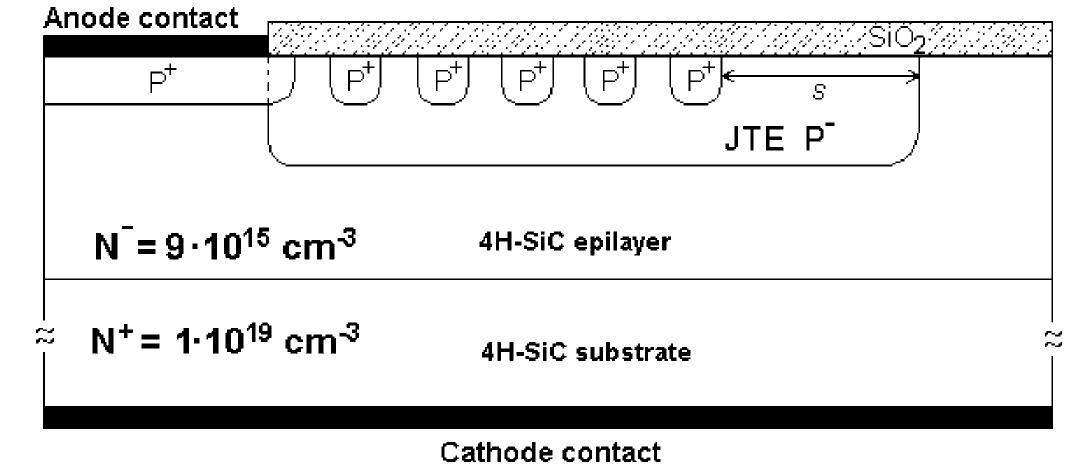 Schematic cross-section view of a 4h-sic pin diode with the