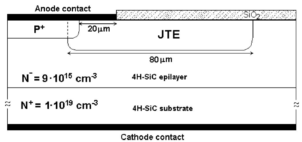 Cross-sectional schematic view of the diode configuration