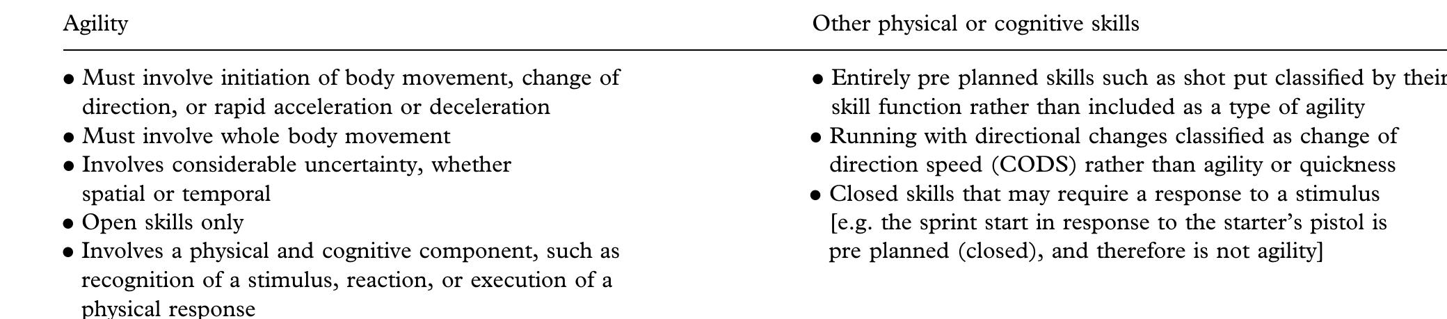 Ii. criteria for the classification of agility. without