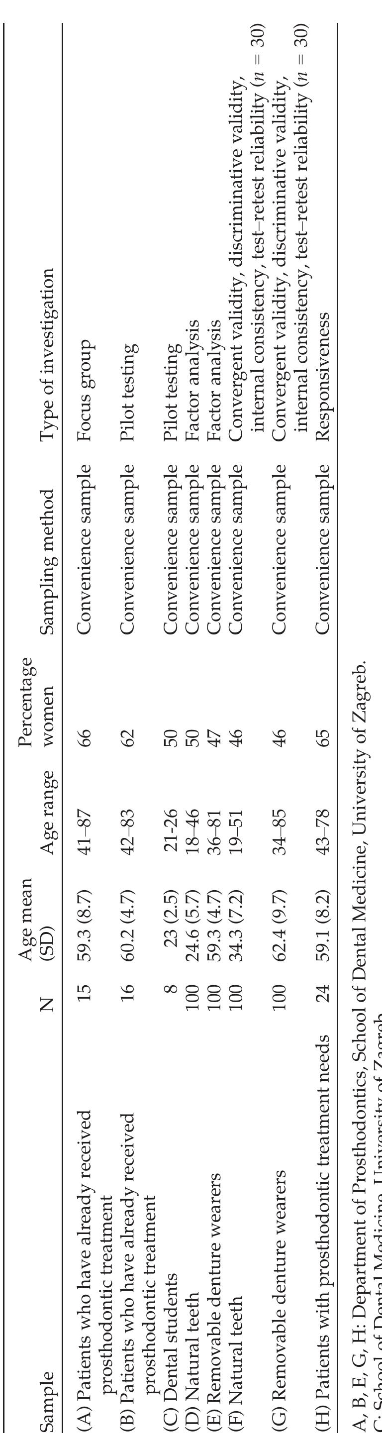 Table 1 - Development of a new chewing function