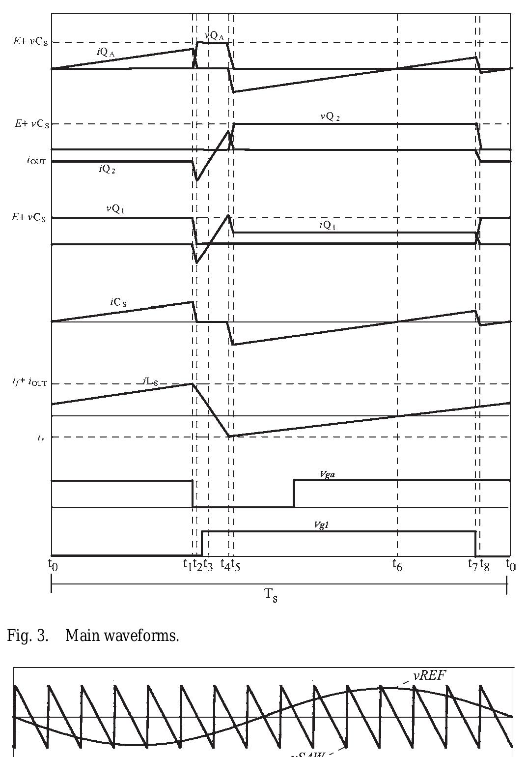 Modulation strategy.