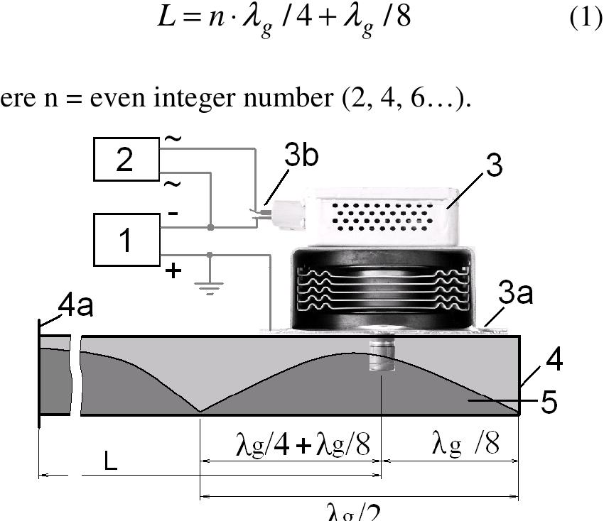Magnetron placement on the waveguide: 1- anode power supply,