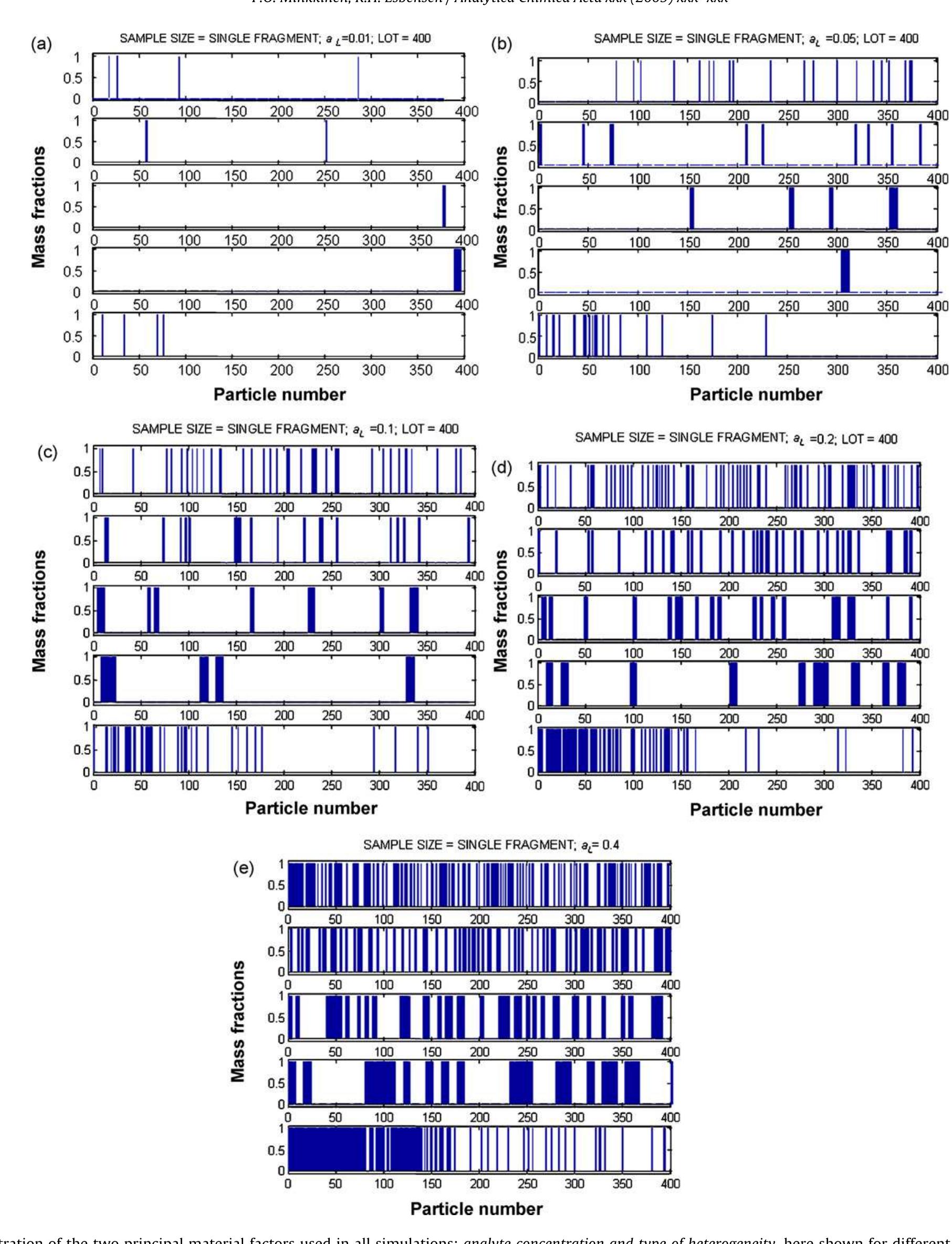 Figure 2 - Grab vs. composite sampling of particulate