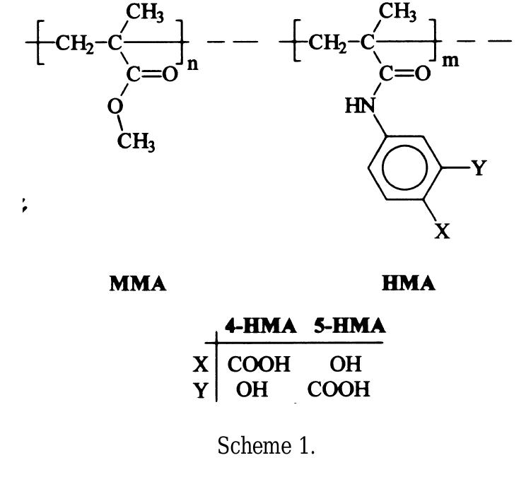 Figure 1 - Free-radical copolymerization of methyl