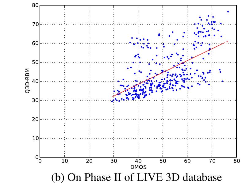 Figure 4 Deep Learning For Objective Quality Assessment Of