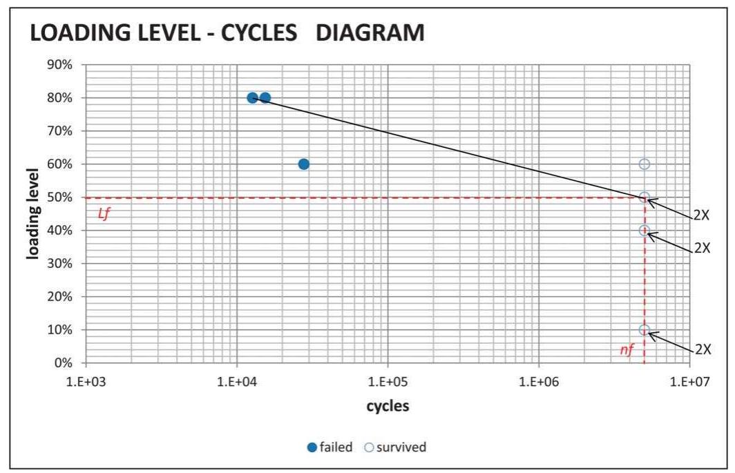 Figure 5 - from Evaluation of an endosseous oral implant