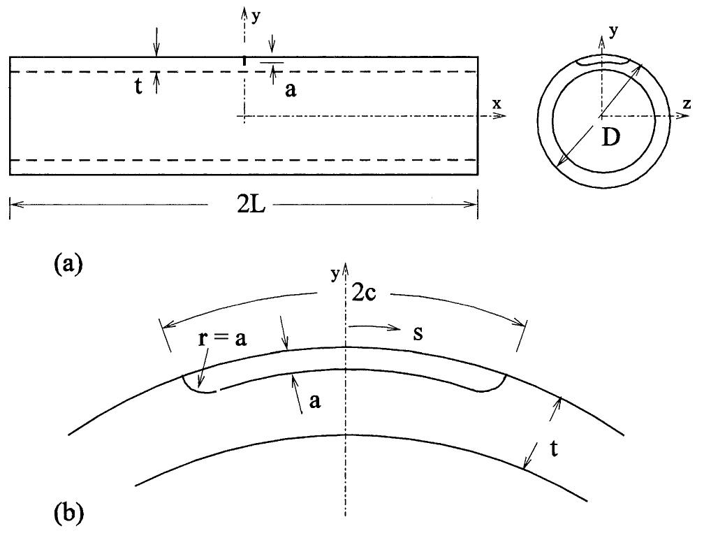 (a) geometry of the pipe with an external circumferential