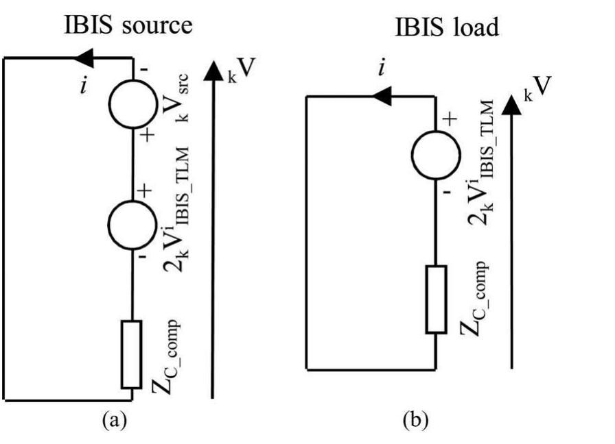 Thevenin circuits of ibis-tlm interface shown in fig. 2. (a)