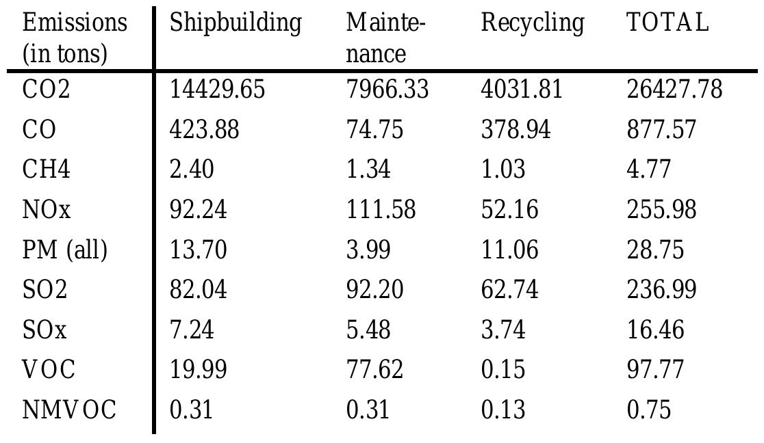 Ing cili cov the recycling process has been modeled accord-