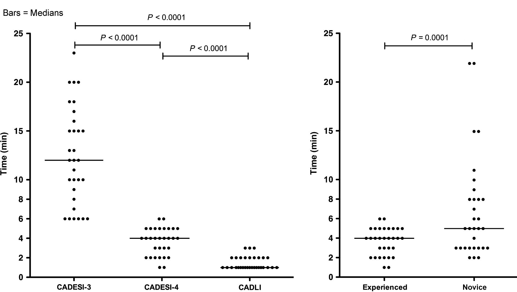 (PDF) Validation of the Canine Atopic Dermatitis Extent and Severity ...