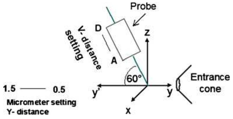 Schematic of the ionization source of the lc-ms, ms (thermo