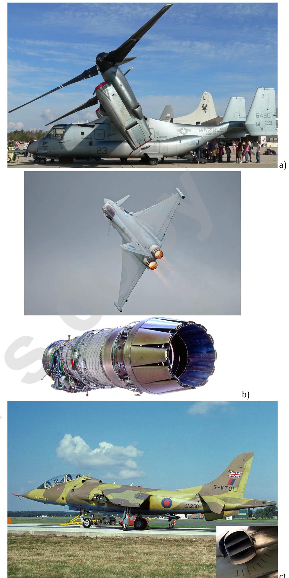 Figure 1 - A review of thrust-vectoring in support of a