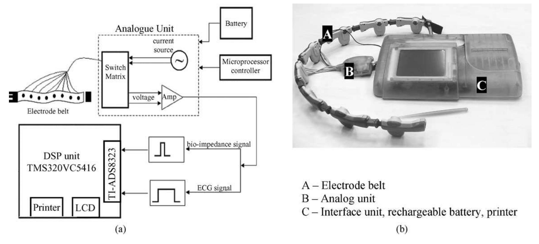 (a) schematic diagram of the experimental system. (b) a