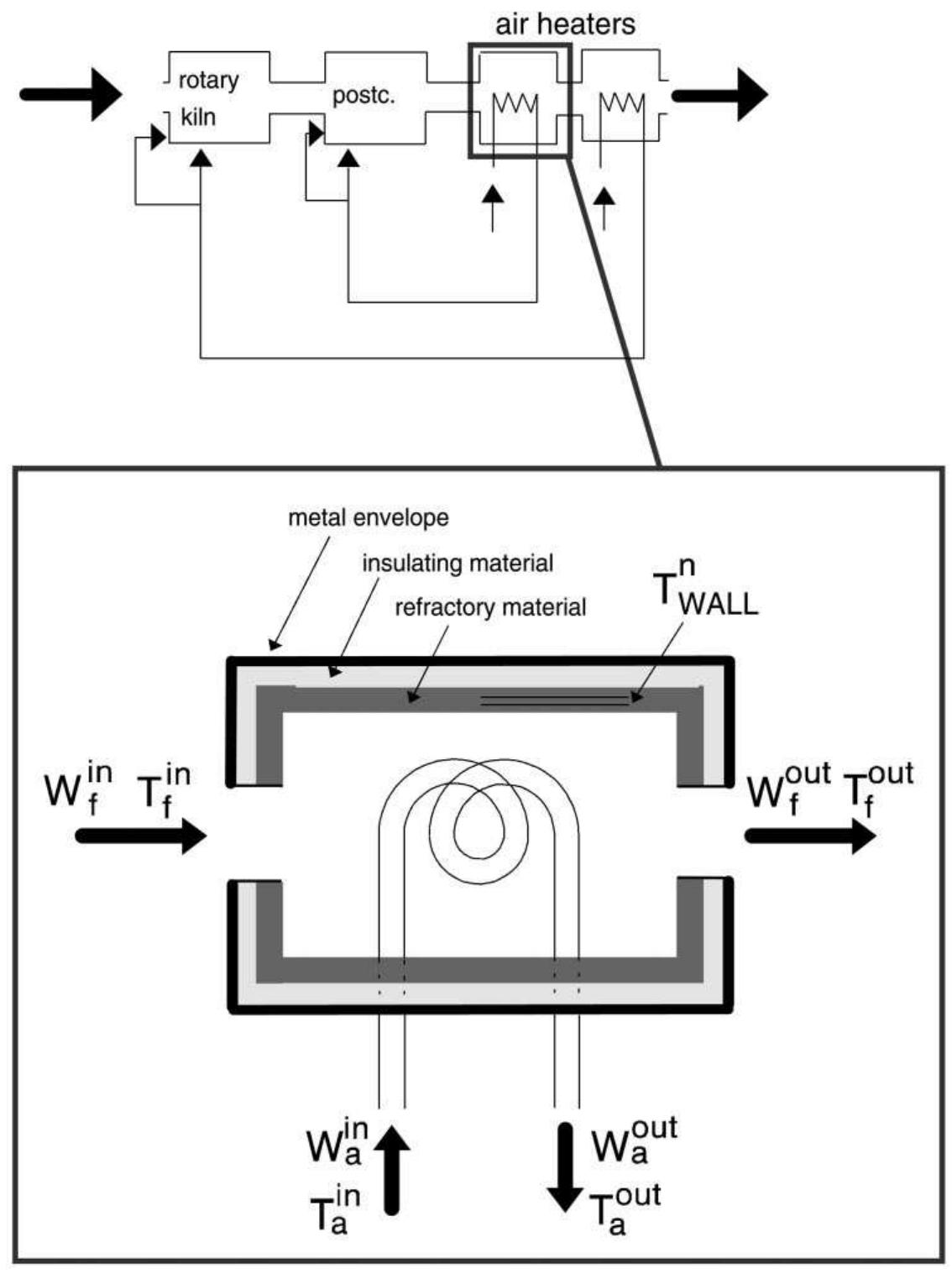 Reference scheme for combustion air pre-heaters.