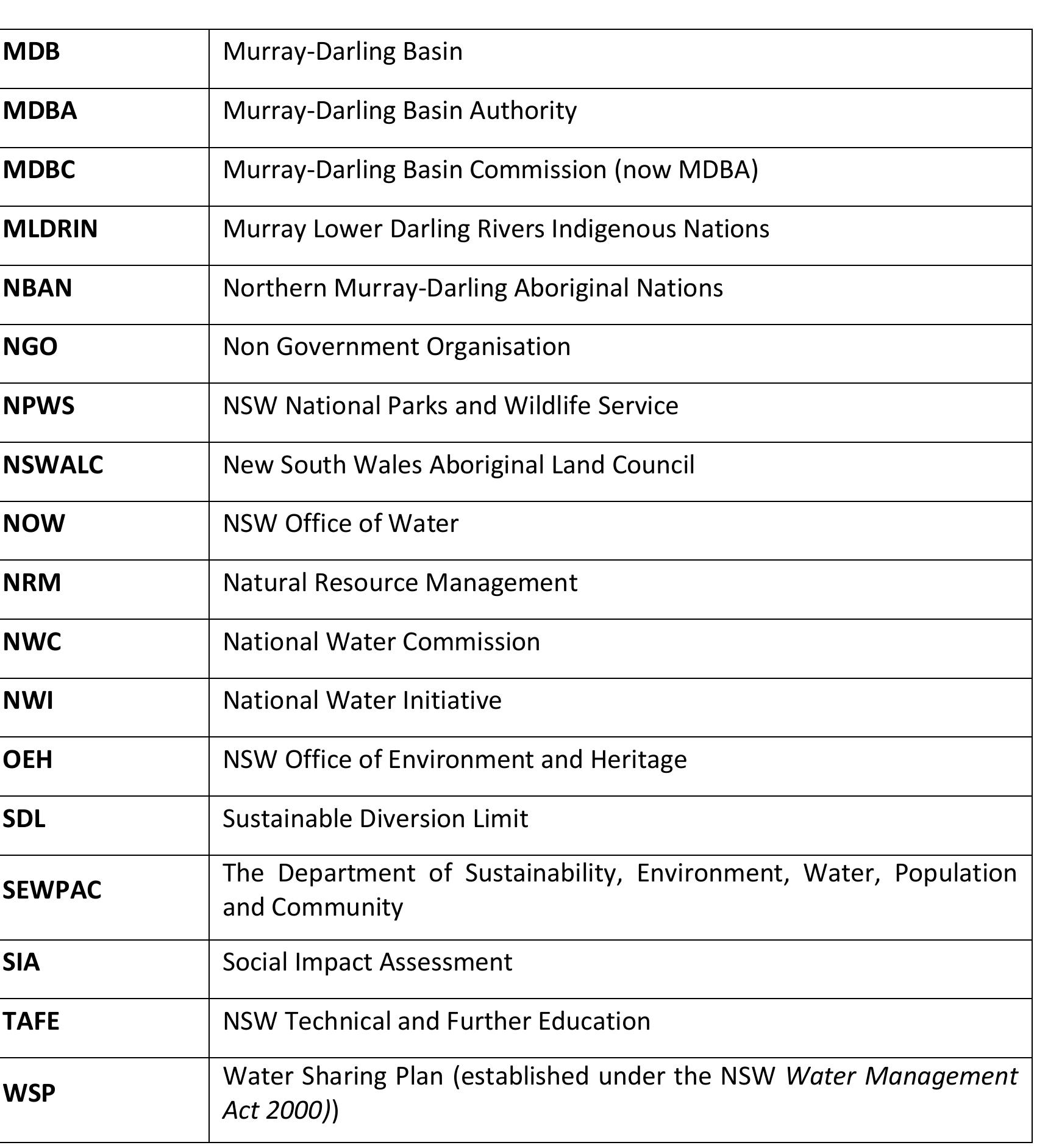 Table 2 - Ngemba water values and interests Ngemba old