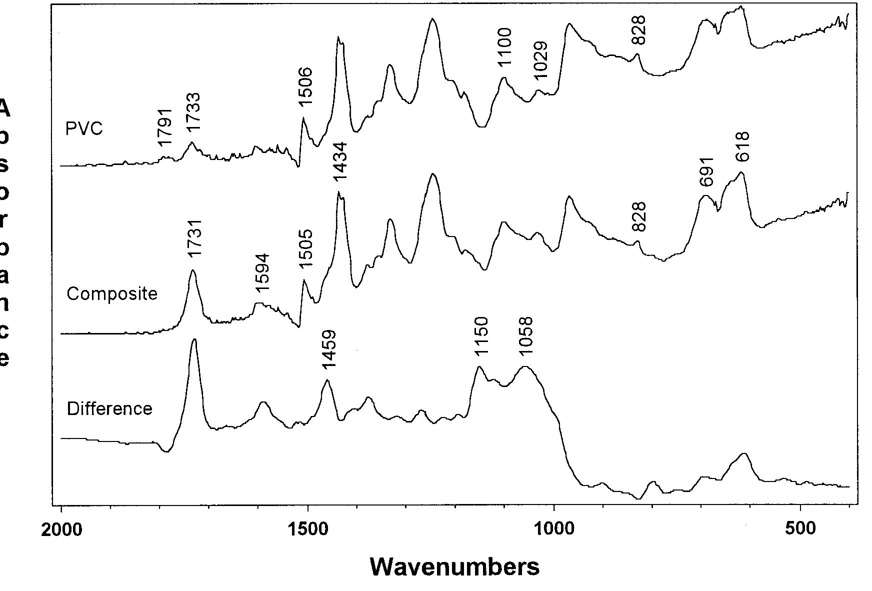 Ftir spectra of unweathered neat rigid pvc and rigid