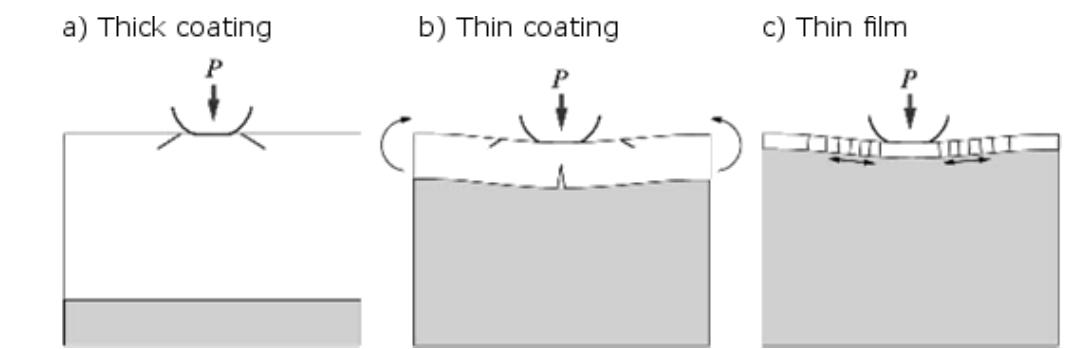 Schematics of bilayer structure and deformation/fracture