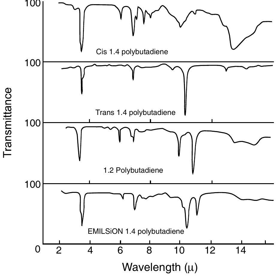 1r spectra of cis, trans and 1,2-vinyl of polybutadiene.