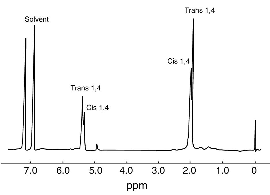 Porton 1h nmr spectrum of polybutadiene. calculate the