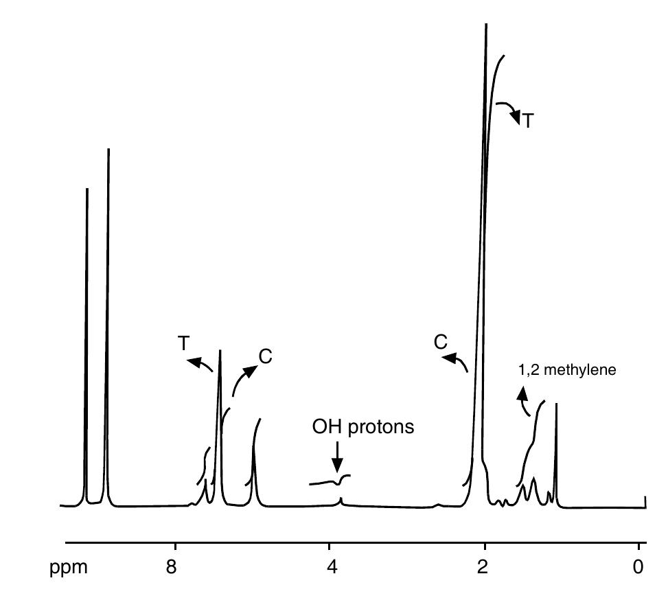 Proton nmr spectrum of sample c. figure 9. proton nmr
