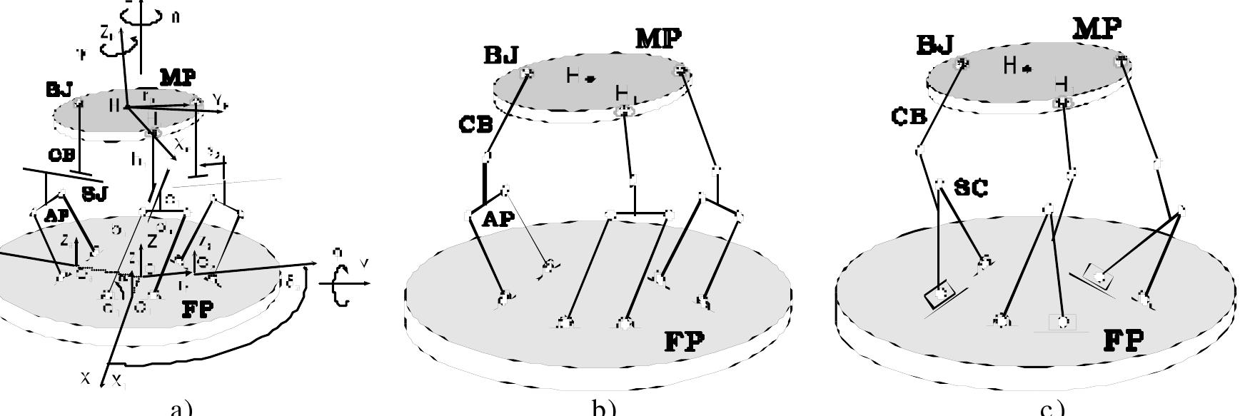 Evolution of the kinematic architecture of capaman (cassino